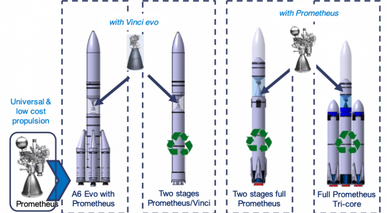 FLPP - Czech Space Portal