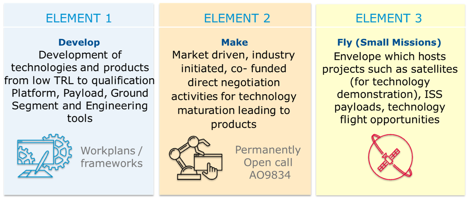 General Support Technology Programme - GSTP - Czech Space Portal
