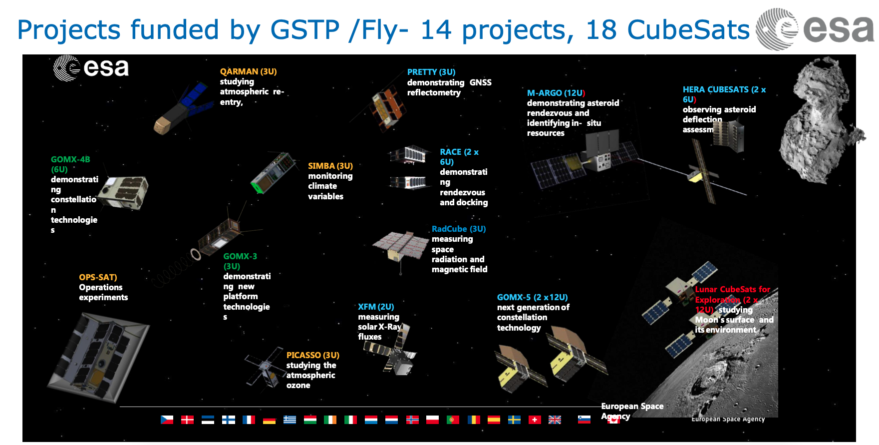General Support Technology Programme - GSTP - Czech Space Portal