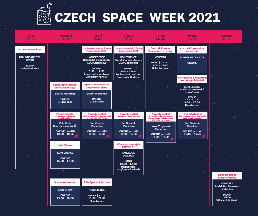 Czech Space Week 2021 - Czech Space Portal
